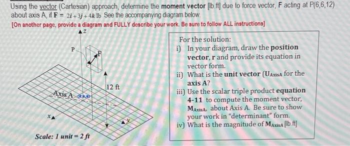 Solved Using the vector (Cartesian) approach, determine the | Chegg.com