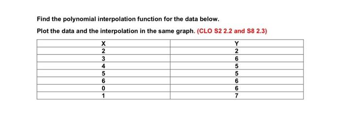 Solved Find the polynomial interpolation function for the | Chegg.com