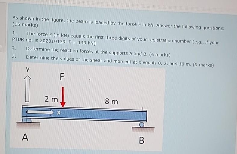 Solved As shown in the figure, the beam is loaded by the | Chegg.com