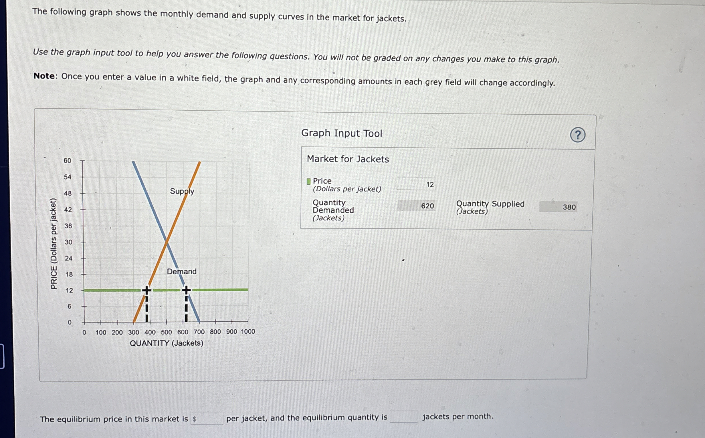 Solved The following graph shows the monthly demand and | Chegg.com