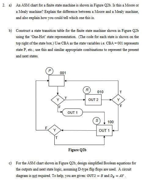 Solved 2. a) An ASM chart for a finite state machine is | Chegg.com