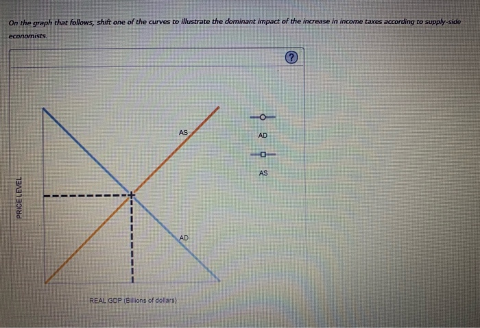 Solved 6. Keynesian demand-side versus supply side effects | Chegg.com