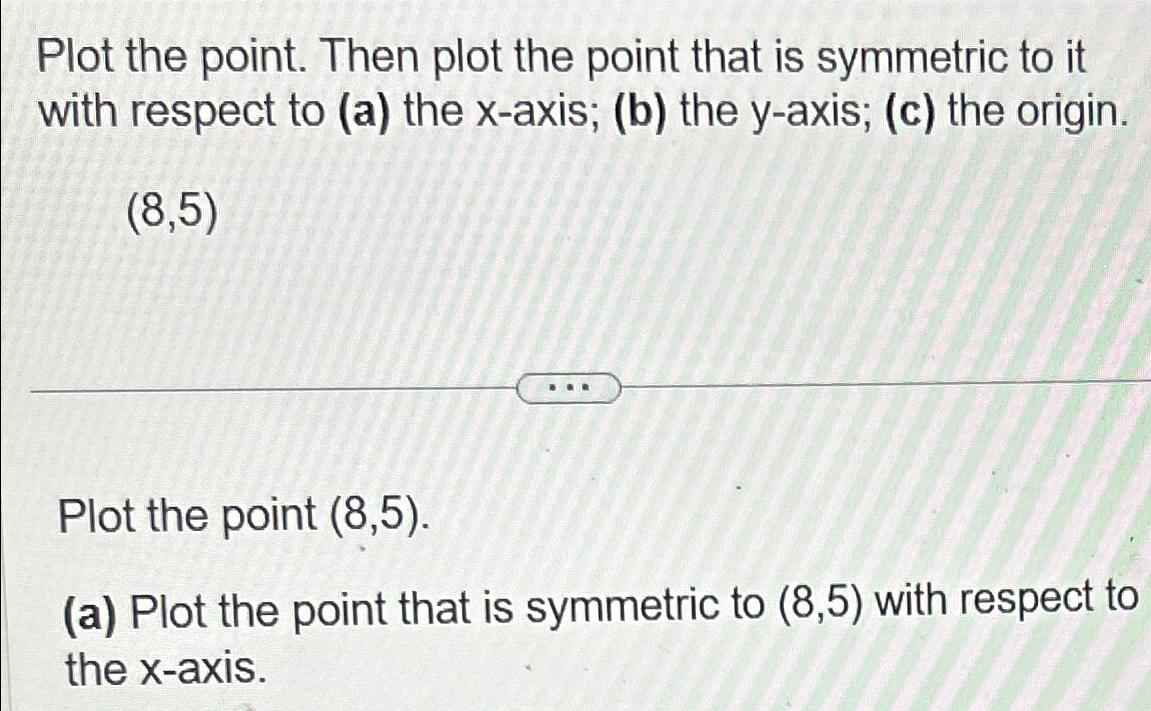 Solved Plot the point. Then plot the point that is symmetric | Chegg.com