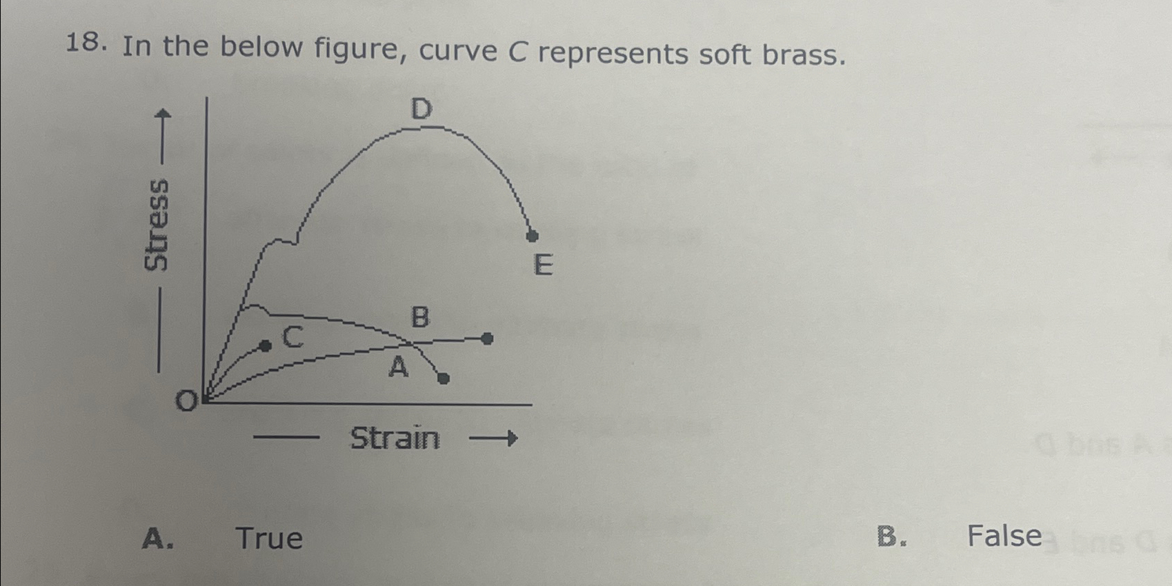 Solved In the below figure, curve C ﻿represents soft | Chegg.com