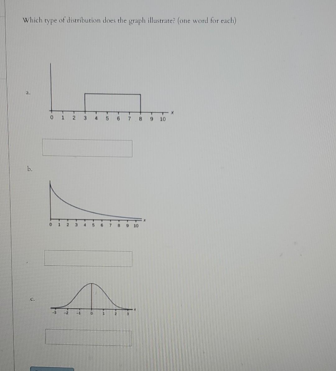 Solved Which type of distribution does the graph illustrate? | Chegg.com