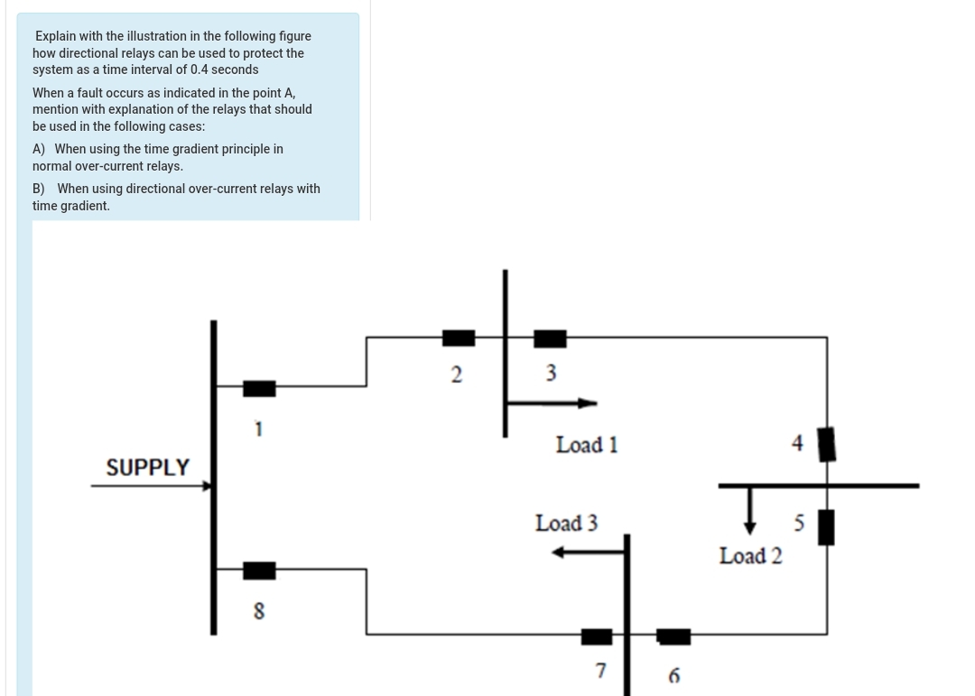 Solved Explain with the illustration in the following figure | Chegg.com