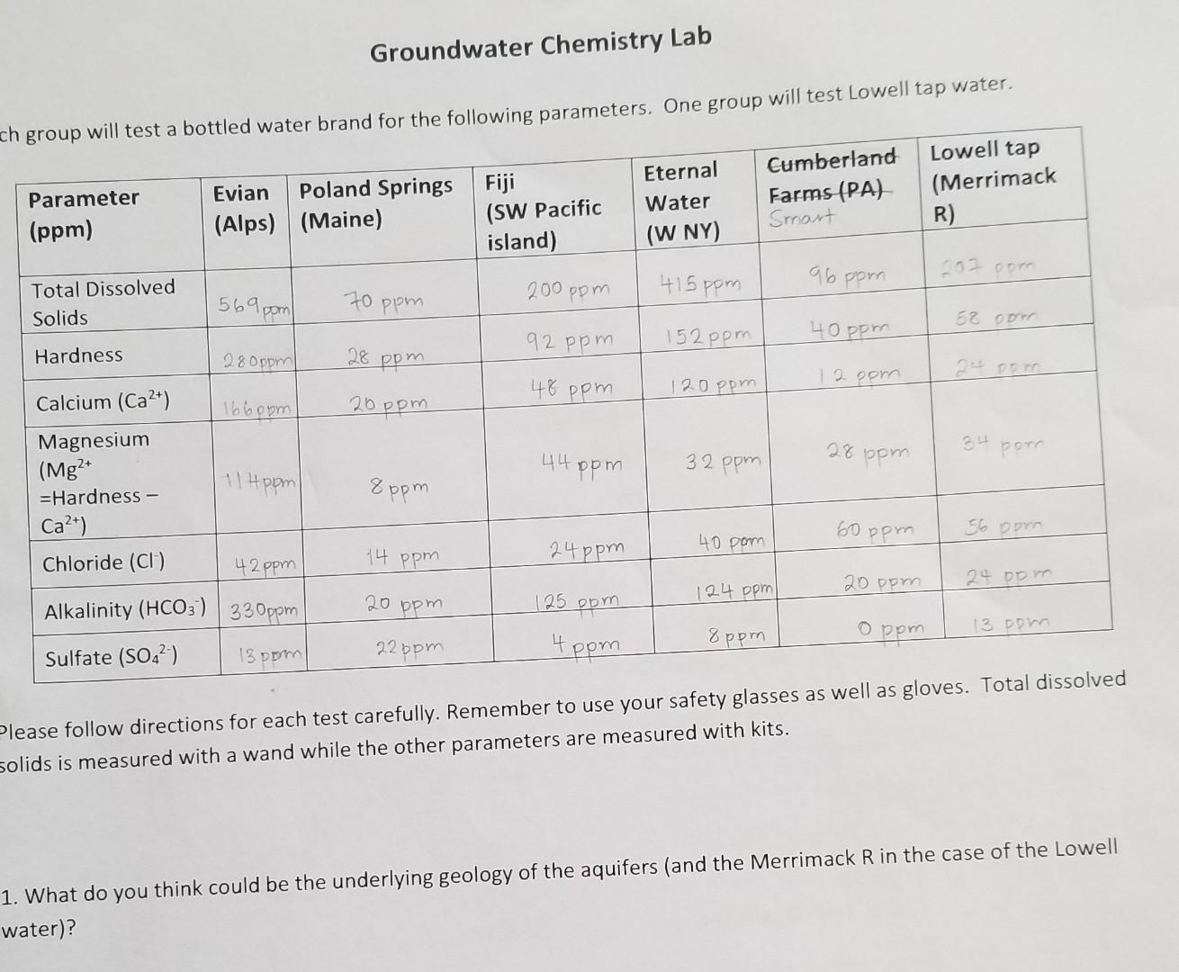 Solved Groundwater Chemistry Lab ch group will test a | Chegg.com