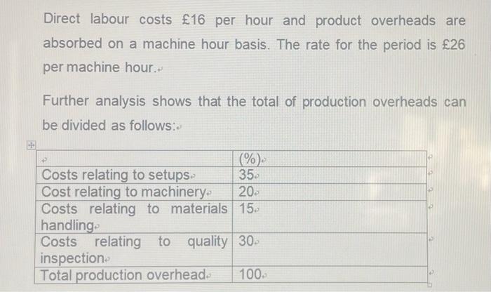 Solved ManCon Limited makes three main products, using | Chegg.com