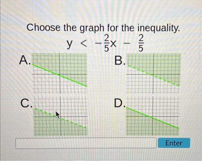 Solved Choose the graph for the inequality. y