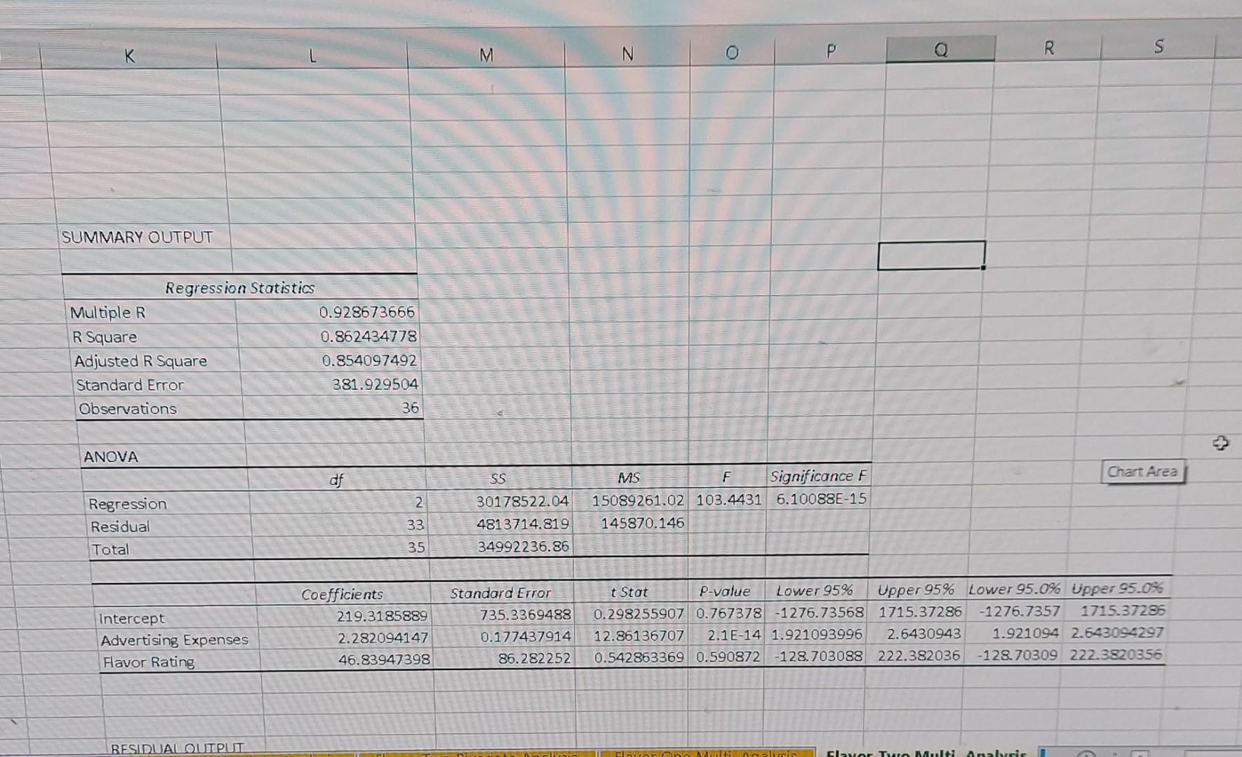 Solved briefly describe the key elementsRegression | Chegg.com