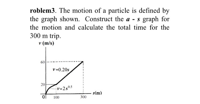 Solved roblem3. The motion of a particle is defined by the | Chegg.com