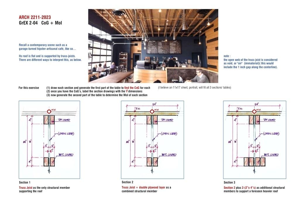 Recall a contemporary scene such as a garage-turned | Chegg.com