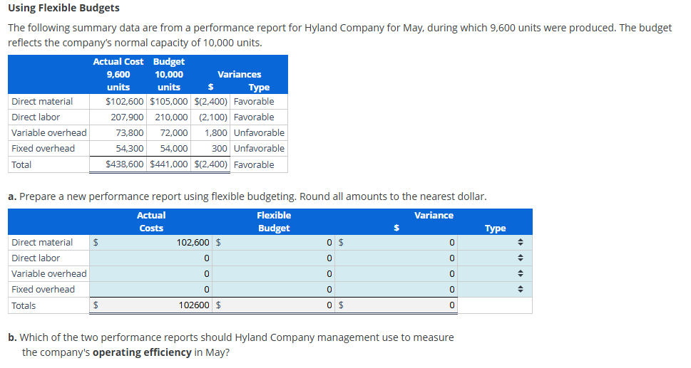 Solved Using Flexible Budgets The following summary data are | Chegg.com