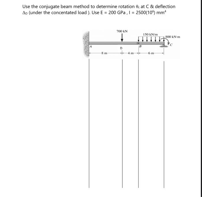 Solved Use the conjugate beam method to determine rotation | Chegg.com