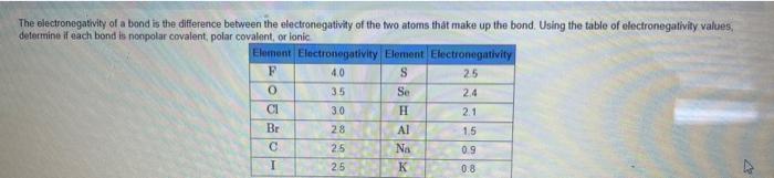 Solved The electronegativity of a bond is the difference | Chegg.com