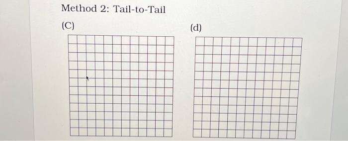 Solved Graphical Vector Addition Method 1: Tip-to-Tail (a) | Chegg.com