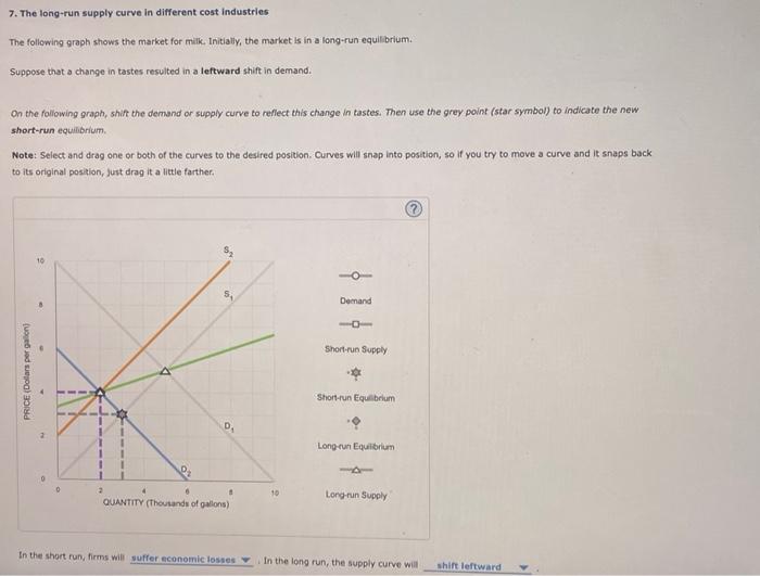 Solved 7. The long-run supply curve in different cost | Chegg.com