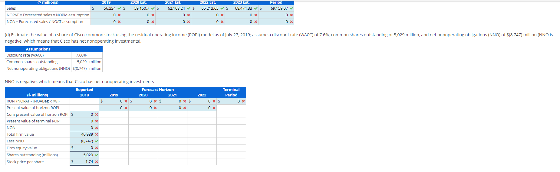 Solved sForecasting with the Parsimonious Method and | Chegg.com