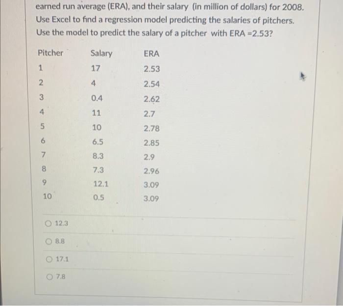 Solved earned run average (ERA), and their salary (in | Chegg.com