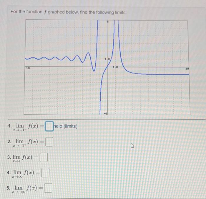 Solved For the function f graphed below, find the following | Chegg.com