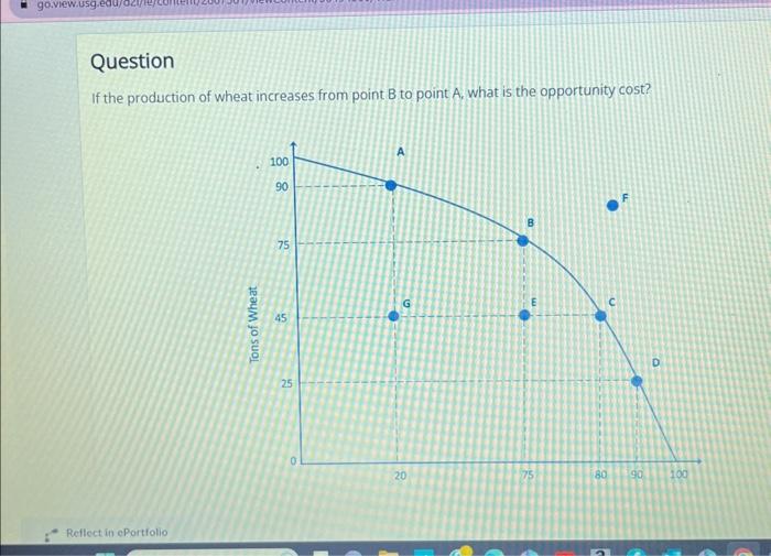 Solved If the production of wheat increases from point B to | Chegg.com