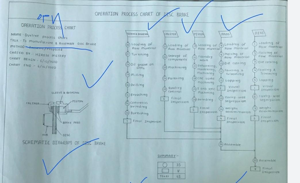 Draw operation process chart (OPC) about "TILE" | Chegg.com