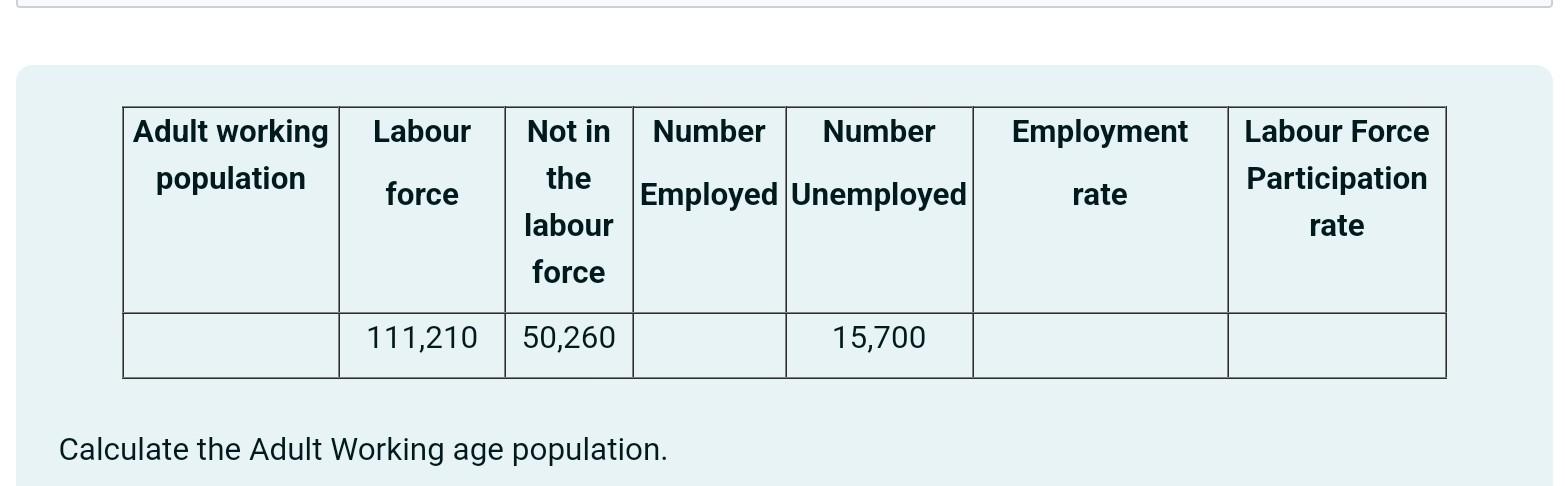 Solved Calculate the Adult Working age population. | Chegg.com