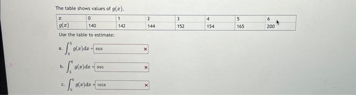 Solved The table shows values of g(x). Use the table to | Chegg.com