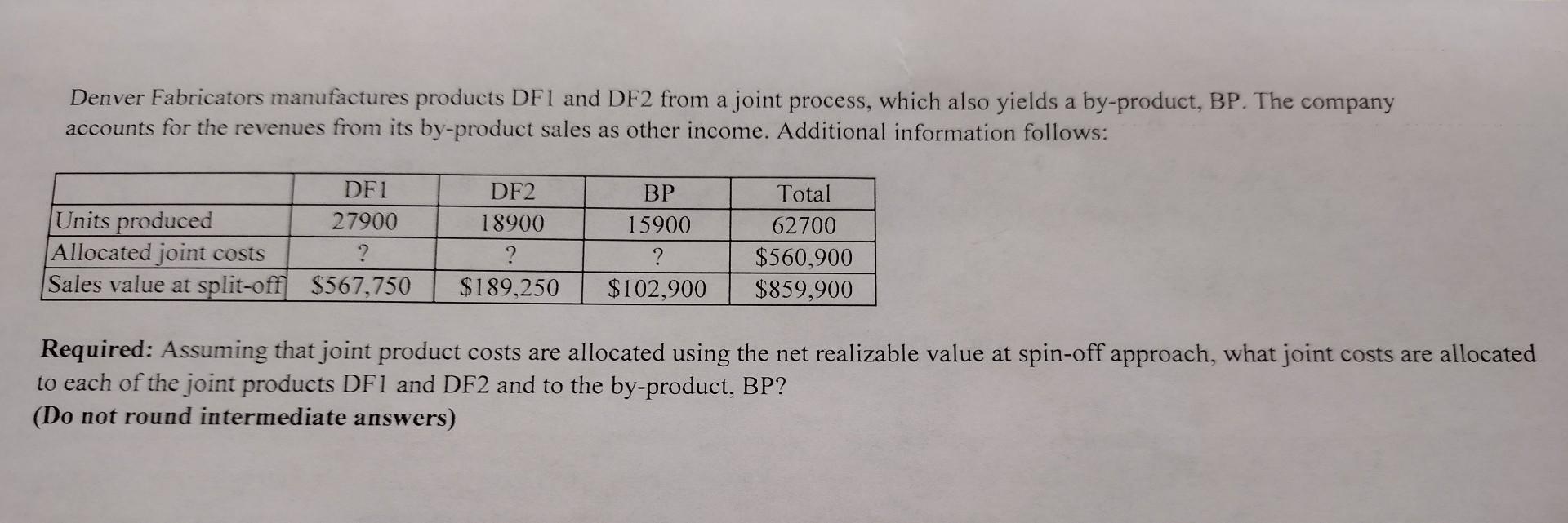 Solved Denver Fabricators manufactures products DF1 and DF2 | Chegg.com