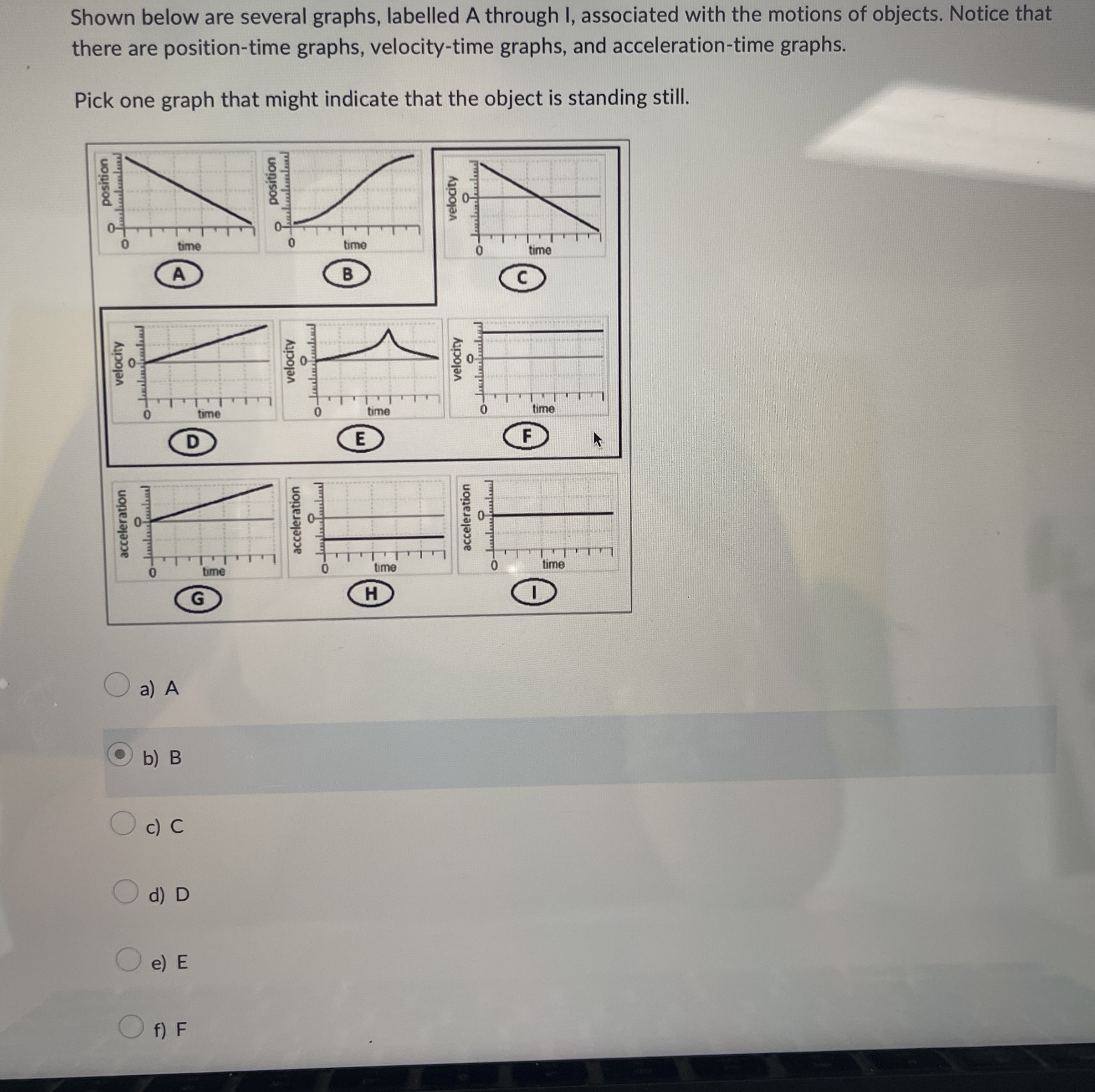 Solved Shown below are several graphs, labelled A through I, | Chegg.com