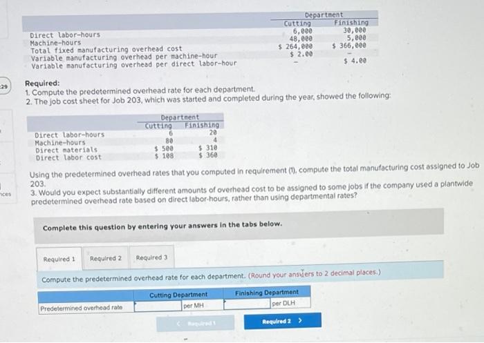 Solved Required: 1. Compute the predetermined overhead rate | Chegg.com