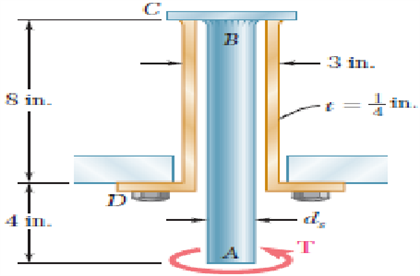 Solved 3.8 The solid spindle AB is made of a steel with an | Chegg.com