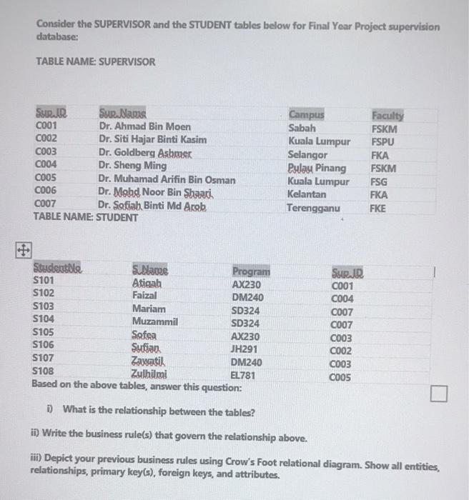 Solved Consider the SUPERVISOR and the STUDENT tables below | Chegg.com