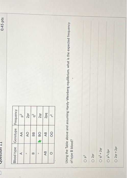 Using the Table above and assuming Hardy-Weinberg | Chegg.com