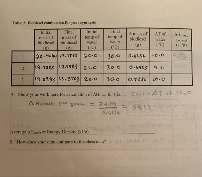 Solved Table 2: Biodiesel combustion for your synthesis | Chegg.com