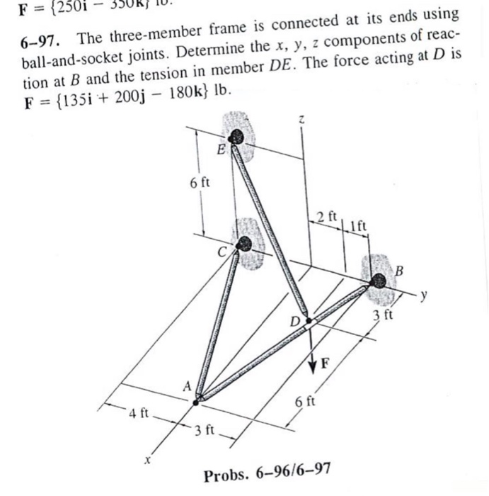 Solved F = {250i 6-97. The three-member frame is connected | Chegg.com