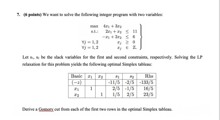 Solved (6 ﻿points) ﻿We want to solve the following integer | Chegg.com