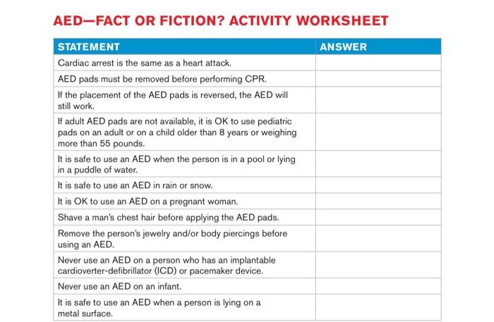 Solved AED-FACT OR FICTION? ACTIVITY WORKSHEET STATEMENT | Chegg.com