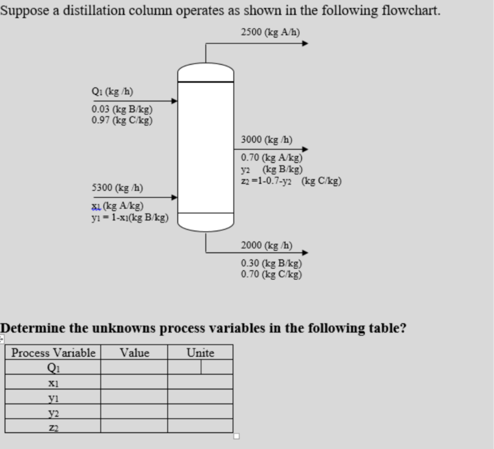 Solved Suppose a distillation column operates as shown in | Chegg.com
