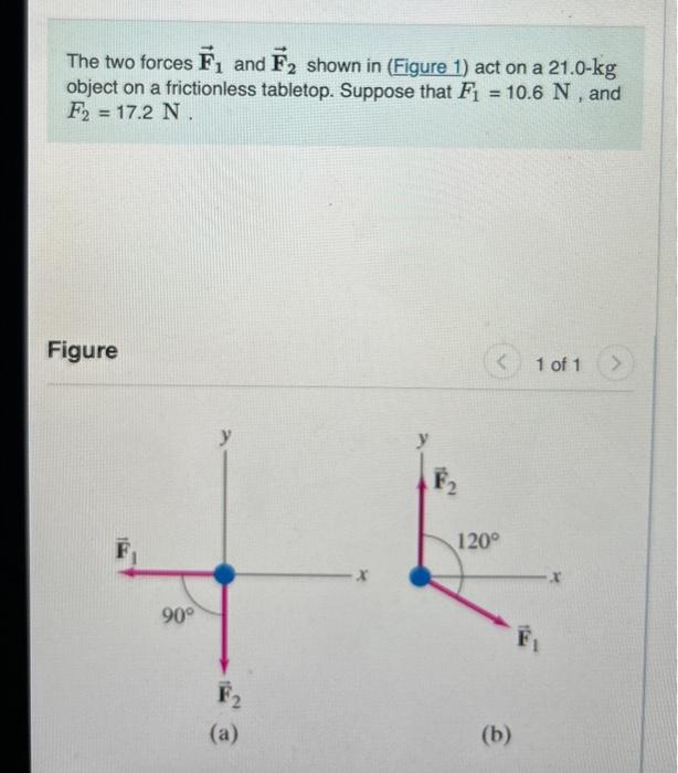 Solved The two forces F1 and F2 shown in (Figure 1) act on a | Chegg.com
