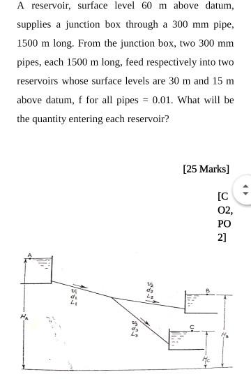 Solved A reservoir, surface level 60 m above datum, supplies | Chegg.com