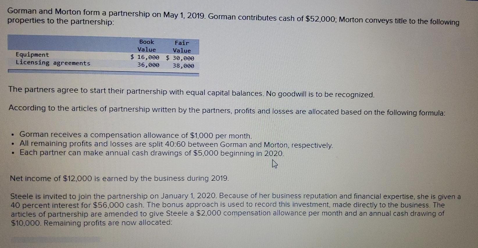 Solved Gorman and Morton form a partnership on May 1, 2019. | Chegg.com