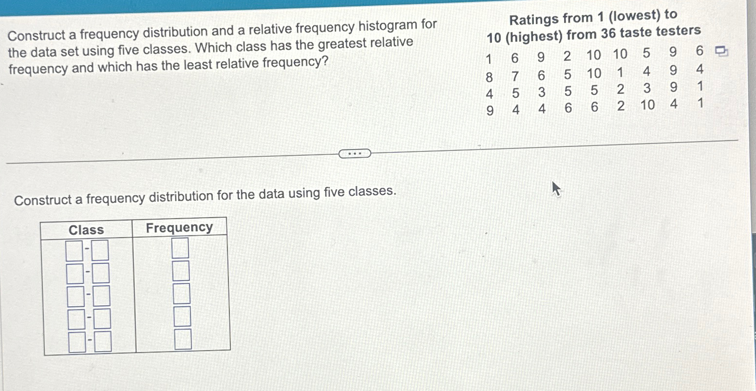 Solved Construct a frequency distribution and a relative | Chegg.com