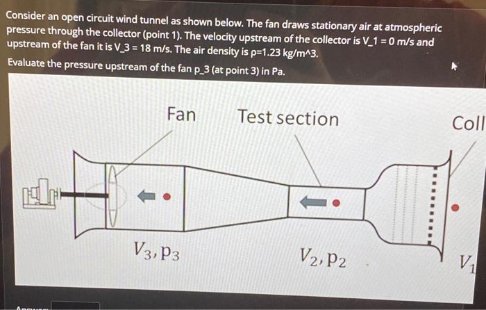 Solved Consider an open circuit wind tunnel as shown below. | Chegg.com