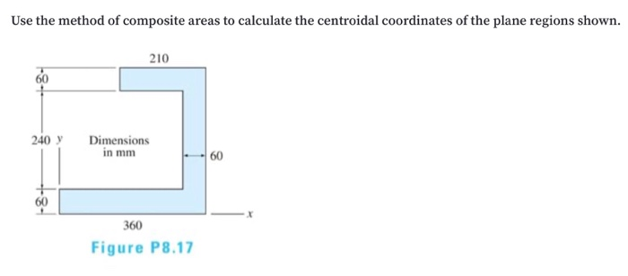 Solved Use the method of composite areas to calculate the | Chegg.com