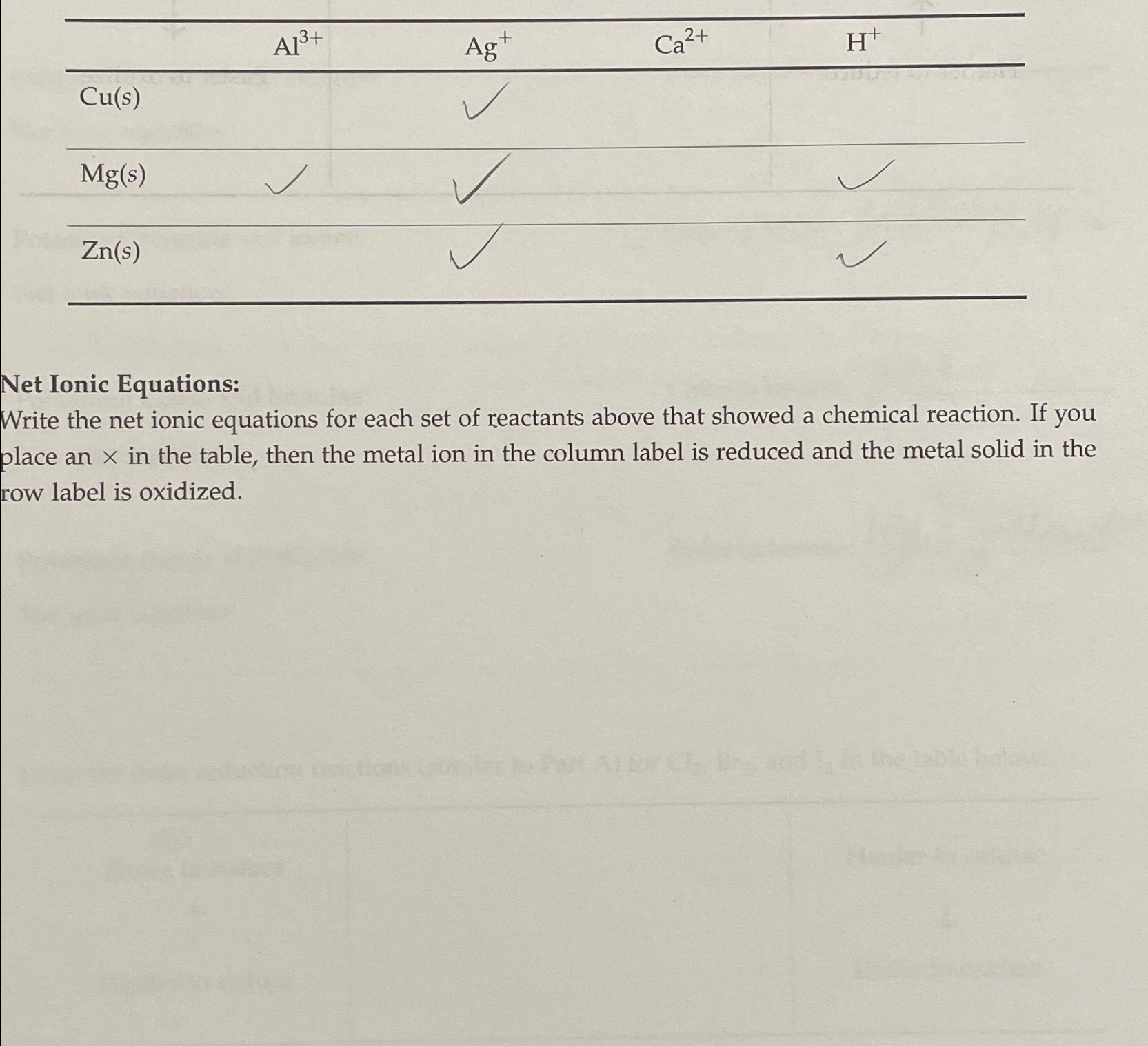 Net Ionic Equations:Write the net ionic equations for | Chegg.com