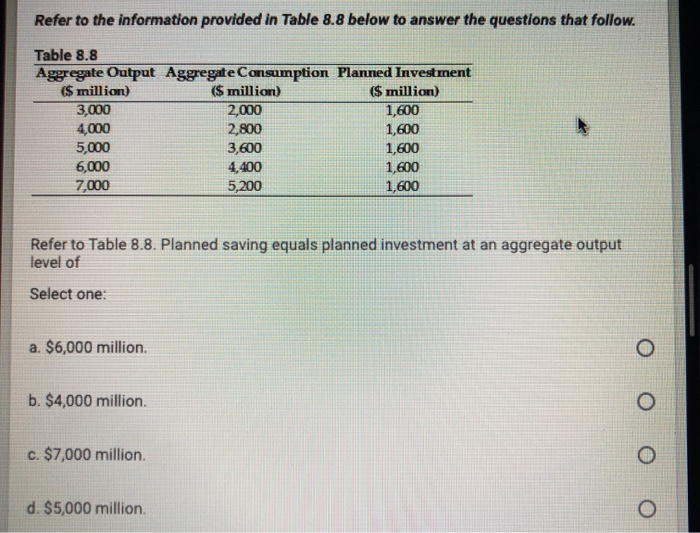 Solved refer to table 8.8. planned saving equals planned | Chegg.com