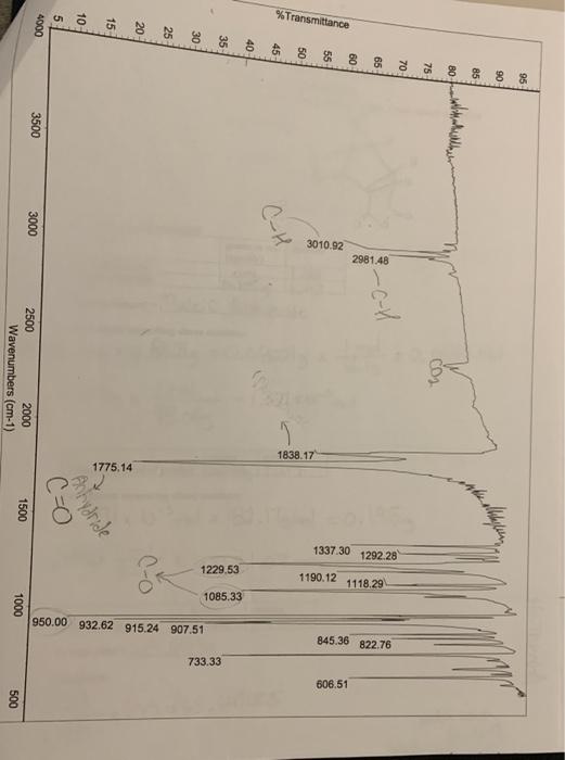 Solved Product IR spectrum for a Diels-Aldet reaction of | Chegg.com
