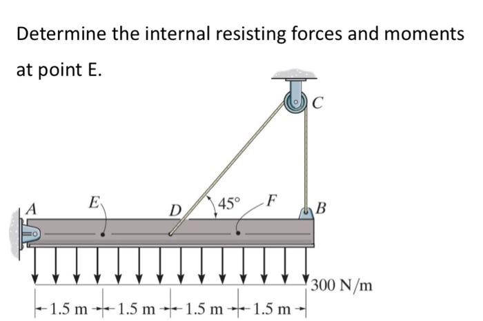 Solved Determine the internal resisting forces and moments | Chegg.com