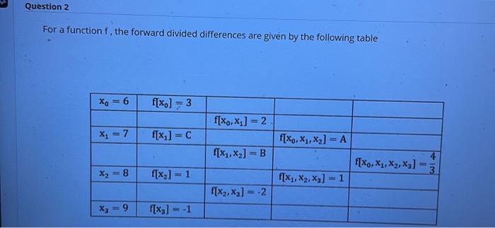Solved For a function f, the forward divided differences are | Chegg.com